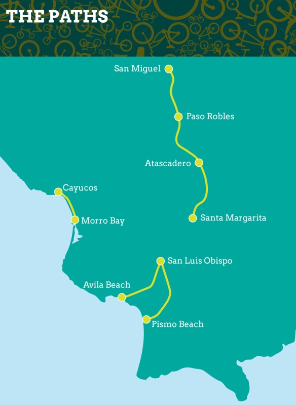 Connect SLO County | The Paths